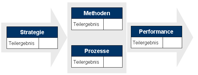 Produktionssystemaudit